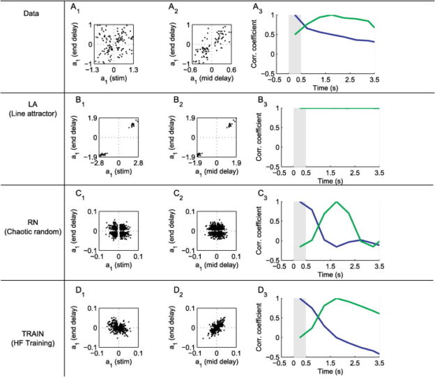 Comparing Experimental Neural Activity To Trained Neural Networks The Barak Lab 